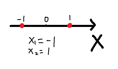 level set （水平集）算法是什么？ - 知乎