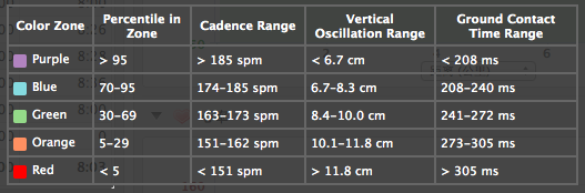 慢跑中的 MAF 180 训练法是什么？ - 知乎