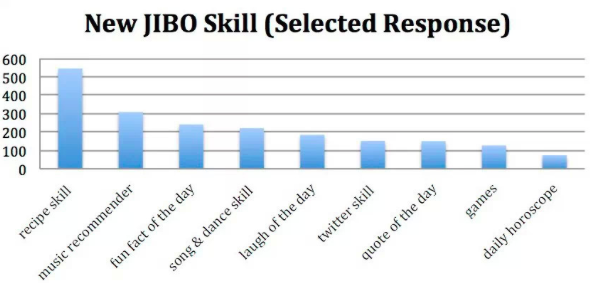 大家怎么看JIBO这款家庭机器人呢？ - 知乎