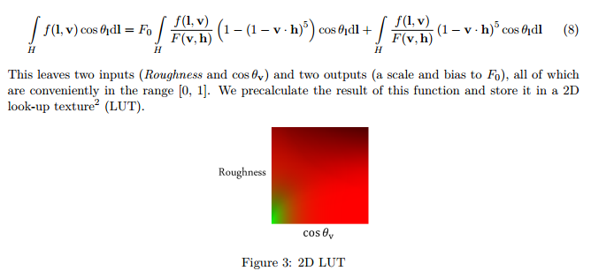 如何进一步学习 Shader Cg 的知识？ 知乎
