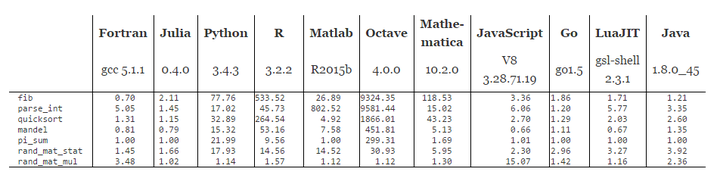 MATLAB 里面有哪些加快程序运行速度的方法呢，求分享？ - 知乎
