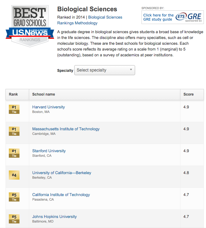 在加州大学系统中UCSB，UCSC，UCD和UCSD的强势专业分别是哪些？ - 知乎