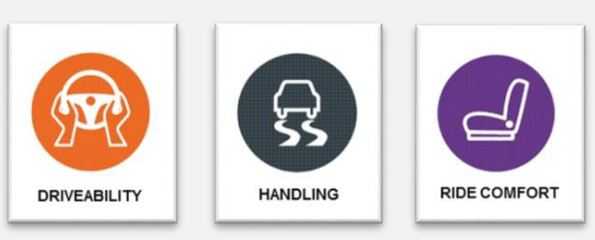 车辆的驾驶性（Drivability）是指的车辆的什么性质？如何判断一辆车的「驾驶性」？ - 知乎