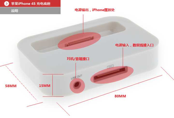 用什么线把ipod与音响的功放设备连接效果最好？ - 知乎