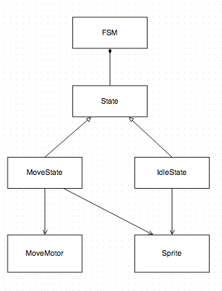 如何在Unity中实现MVC模式？ - 知乎
