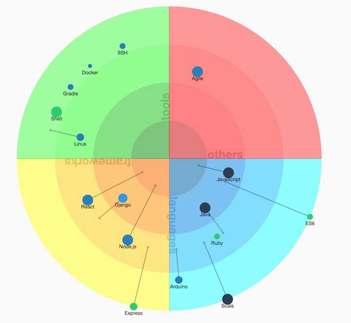 程序员有哪些平时自己开发的小工具来简便工作？ - 知乎