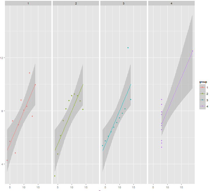 如何使用 ggplot2 ？ - 知乎