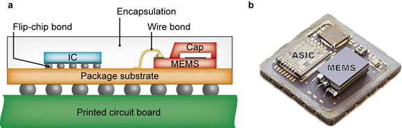 MEMS是怎样的技术，哪些已经民用了？ - 知乎