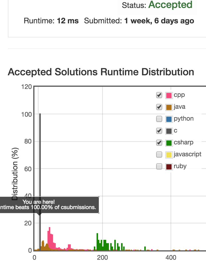 网上说 Java 的性能已经达到甚至超过 C++，是真的吗？ - 知乎