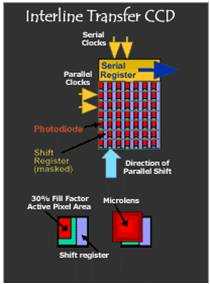 Full frame CCD 和 Interline CCD 有何区别，性能有何差异？ - 知乎