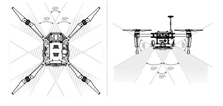 如何评价大疆公司的视觉传感导航系统 Guidance? - 知乎