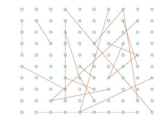 matlab 散点图 部分点坐标连线？ - 知乎
