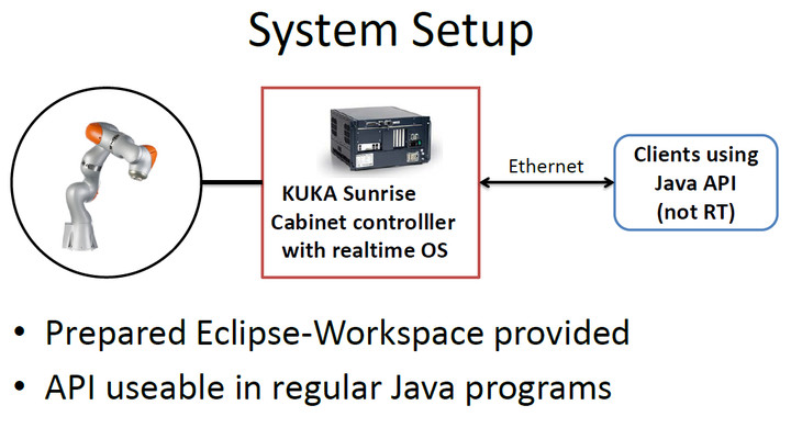 为什么KUKA iiwa使用Java作为主要控制API？ - 知乎