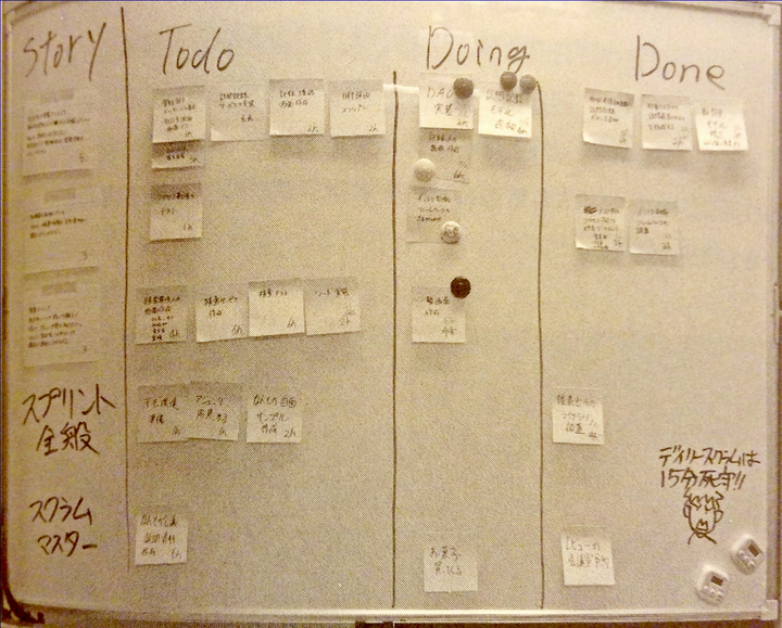 Trello 与 Teambition 的优劣对比？ - 知乎