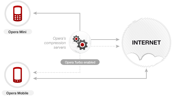 Opera Mini 和 Opera Mobile 有哪些区别？ - 知乎