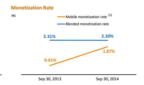 电子商务行业中，货币化率(monetization rate)是什么意思？ - 知乎