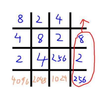 2048 游戏理论上是否可以无限玩下去？ - 知乎