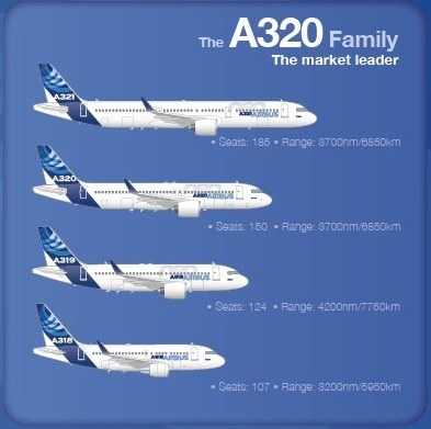 空客 A320、A319、A321 有什么区别? - 知乎