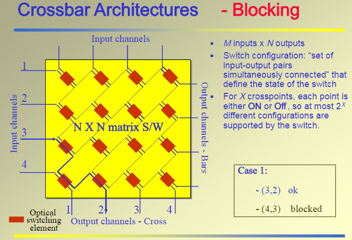 什么是CLOS架构? - 知乎