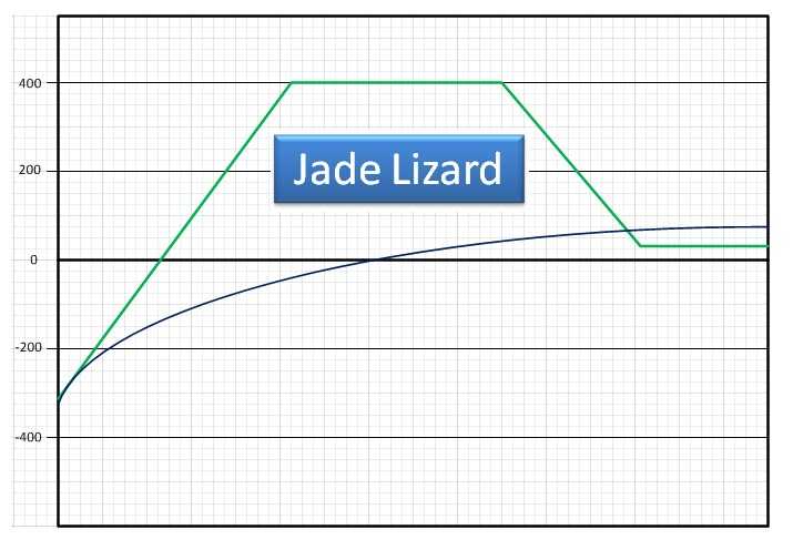 如何理解期权 Sell Put？ - 知乎