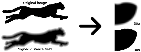 如何使用 OpenGL 来进行文字绘制的 signed distance field ? - 知乎