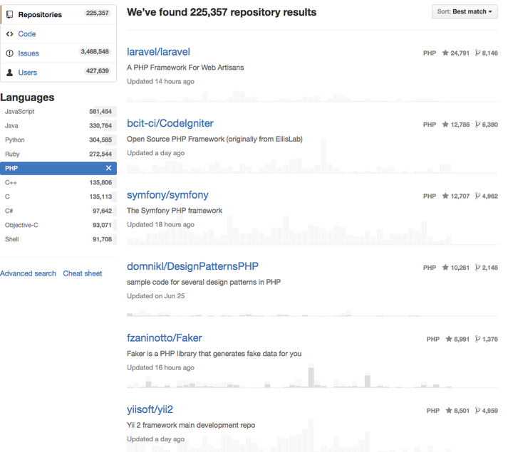 yii2和laravel哪个是未来？ - 知乎