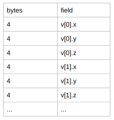 网上说 Java 的性能已经达到甚至超过 C++，是真的吗？ - 知乎