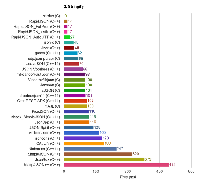 Jsoncpp rapidjson jsoncpp-rapidjson