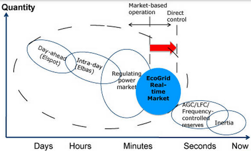 需求响应 (Demand Response) 在全球的应用情况是怎样的？ - 知乎