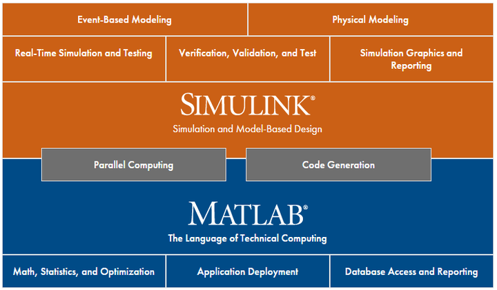 SAS，R，Python，matlab，spss，stata这类工具究竟是什么？ - 知乎