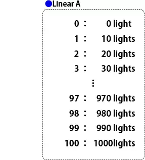 Raw、Log、Rec.709有什么区别？ - 知乎