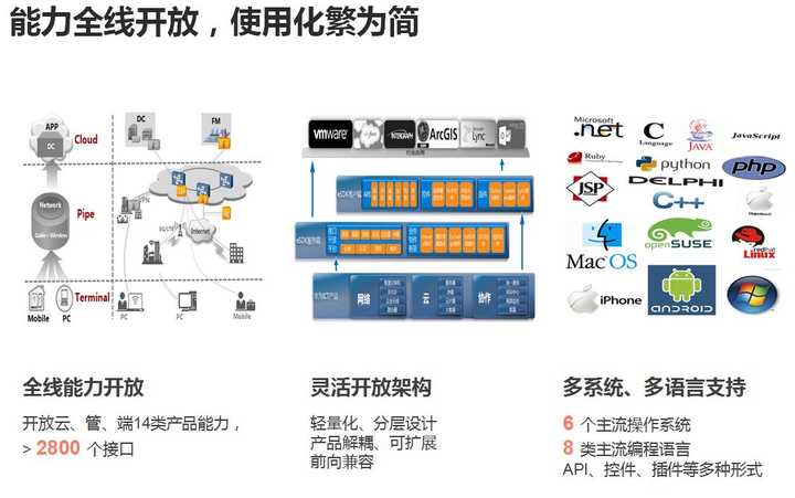 华为的eSDK怎么样？ - 知乎