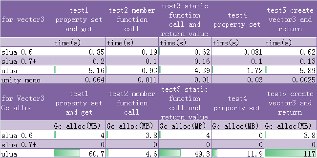 slua,ulua,nlua，unilua这几种unity3D的lua插件各有什么优劣？ - 知乎