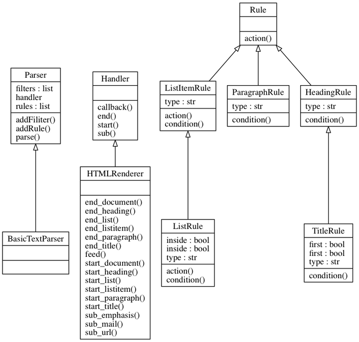 适合python的UML工具？ - 知乎