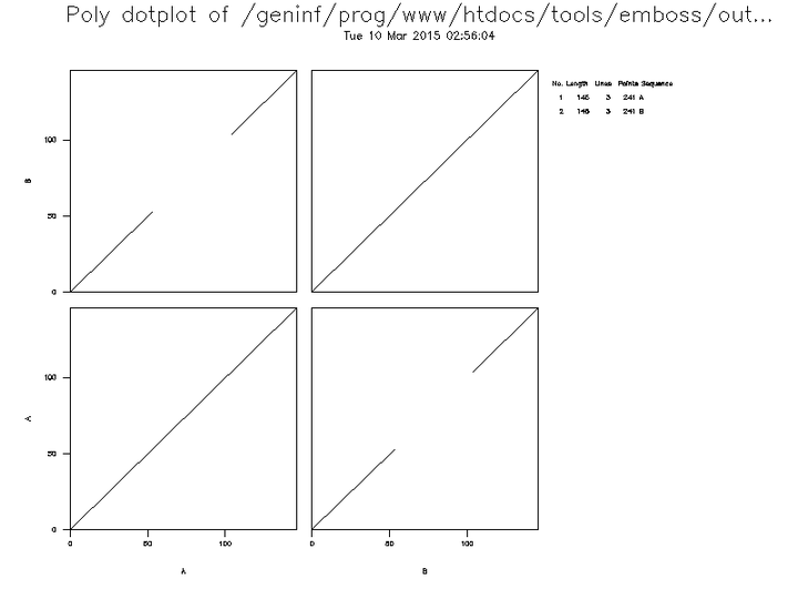 为什么EMBOSS里面画dot plot的程序有一堆？ - 知乎