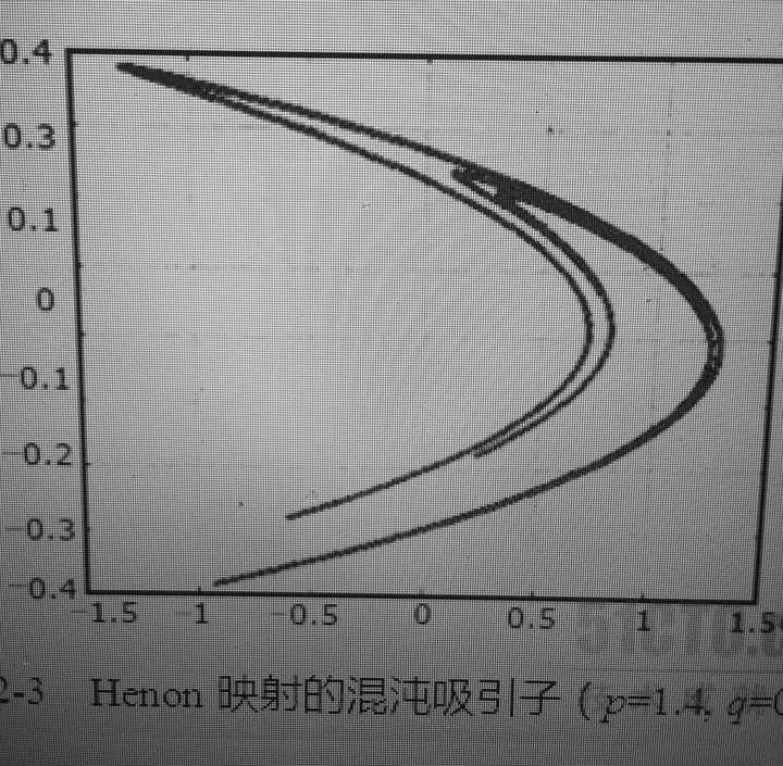 Henon映射公式？ - 知乎