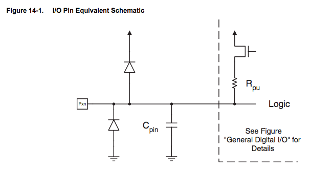 对Arduino设为输出(OUTPUT)的引脚进行写操作(digitalWrite)的作用是什么？ - 知乎
