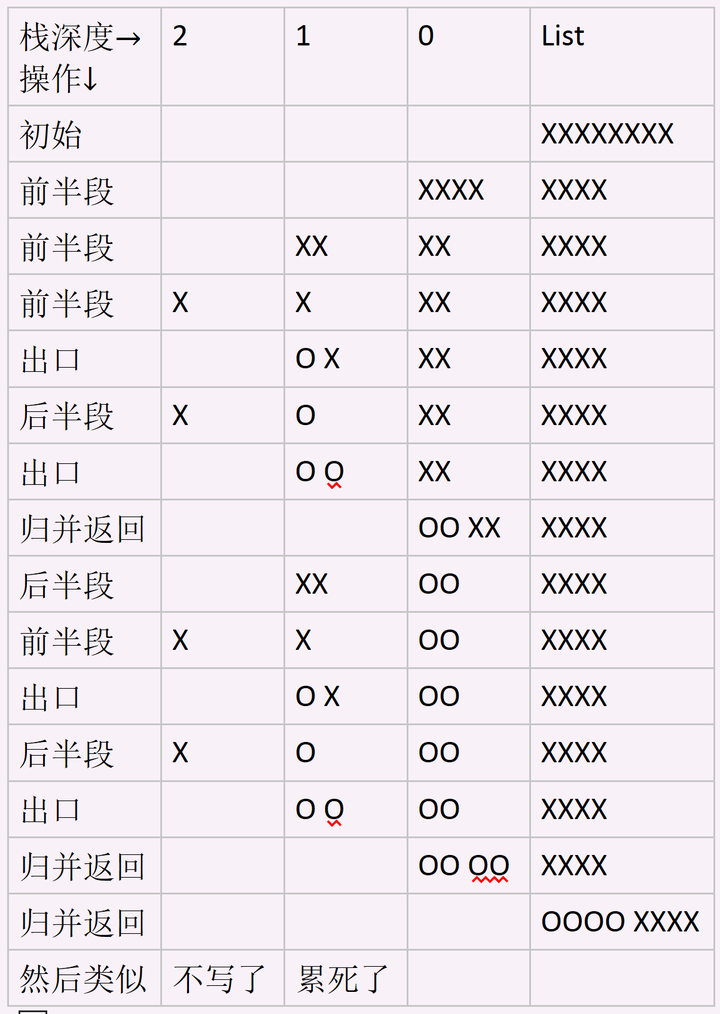std::list::sort 用了什么算法？为什么速度这么快？ - 知乎