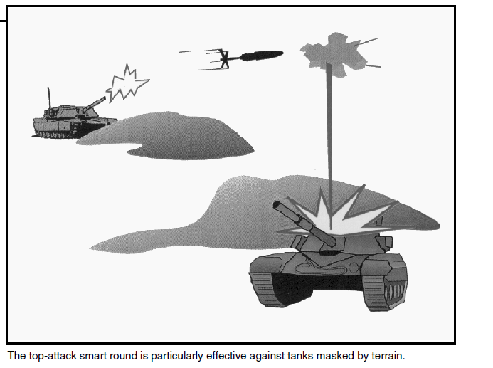 坦克炮是否可以采用陶氏反坦克导弹的攻顶模式？ - 知乎