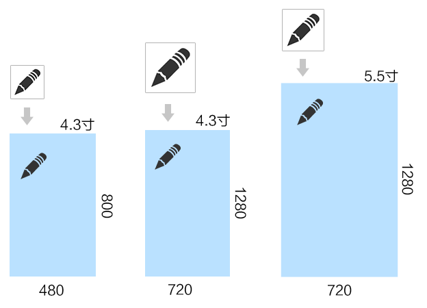 DPI、PPI、DP、PX 的详细计算方法及算法来源是什么？ - 知乎