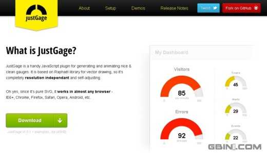 有哪些不错的 JavaScript 框架或类库可以用来生成仪表盘或 dashboard 的吗？ - 知乎