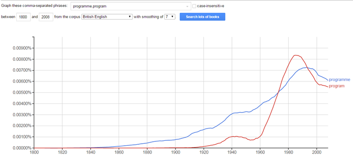 program和programme真的只有英美国家使用的差异吗？ - 知乎