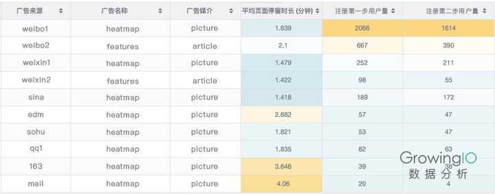 超链接中 utm_source, utm_medium 等参数的含义是什么？ - 知乎