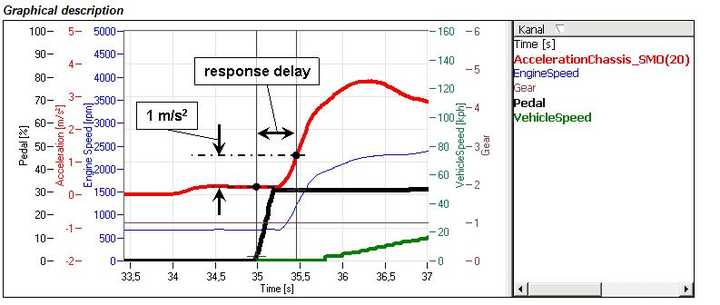 车辆的驾驶性（Drivability）是指的车辆的什么性质？如何判断一辆车的「驾驶性」？ - 知乎