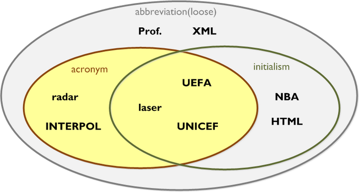 和 这两个标签有什么本质上的区别吗？ - 知乎