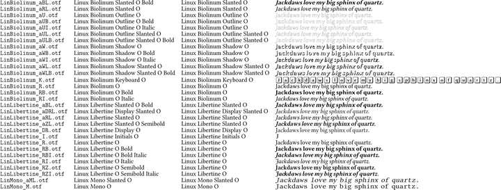 对于不了解字体的人，在使用LaTeX排版时如何通过fontspec包选择字体？ - 知乎