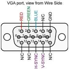 VGA,DVI,RS232,UART,SCSI，SATA等等接口怎么区分？ - 知乎