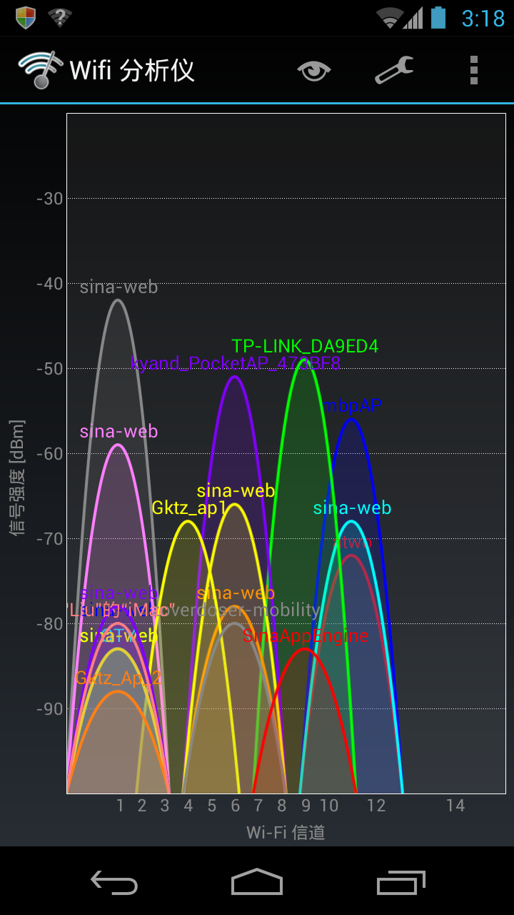 Wi-Fi 信号之间是如何防止干扰的？ - 知乎