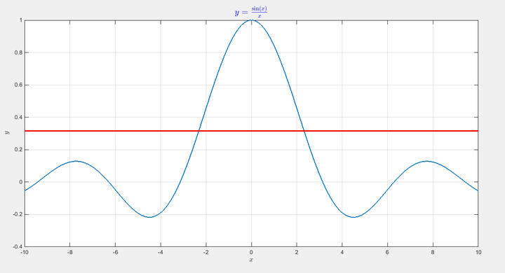 求教大神如何用plot画出y=sin(x)/x的图形，已知纵坐标y=0.316，求横坐标x??? - 知乎