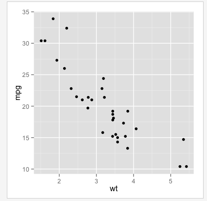 如何使用 ggplot2 ？ - 知乎